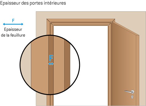 feuillure › Comptoir des Bois